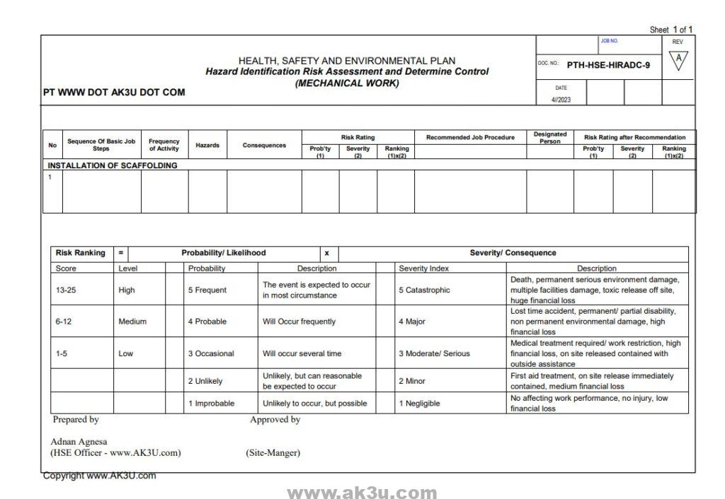 Form HIRADC Archives AK3U