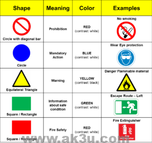 Rambu-rambu K3 ( Safety Sign ) - AK3U